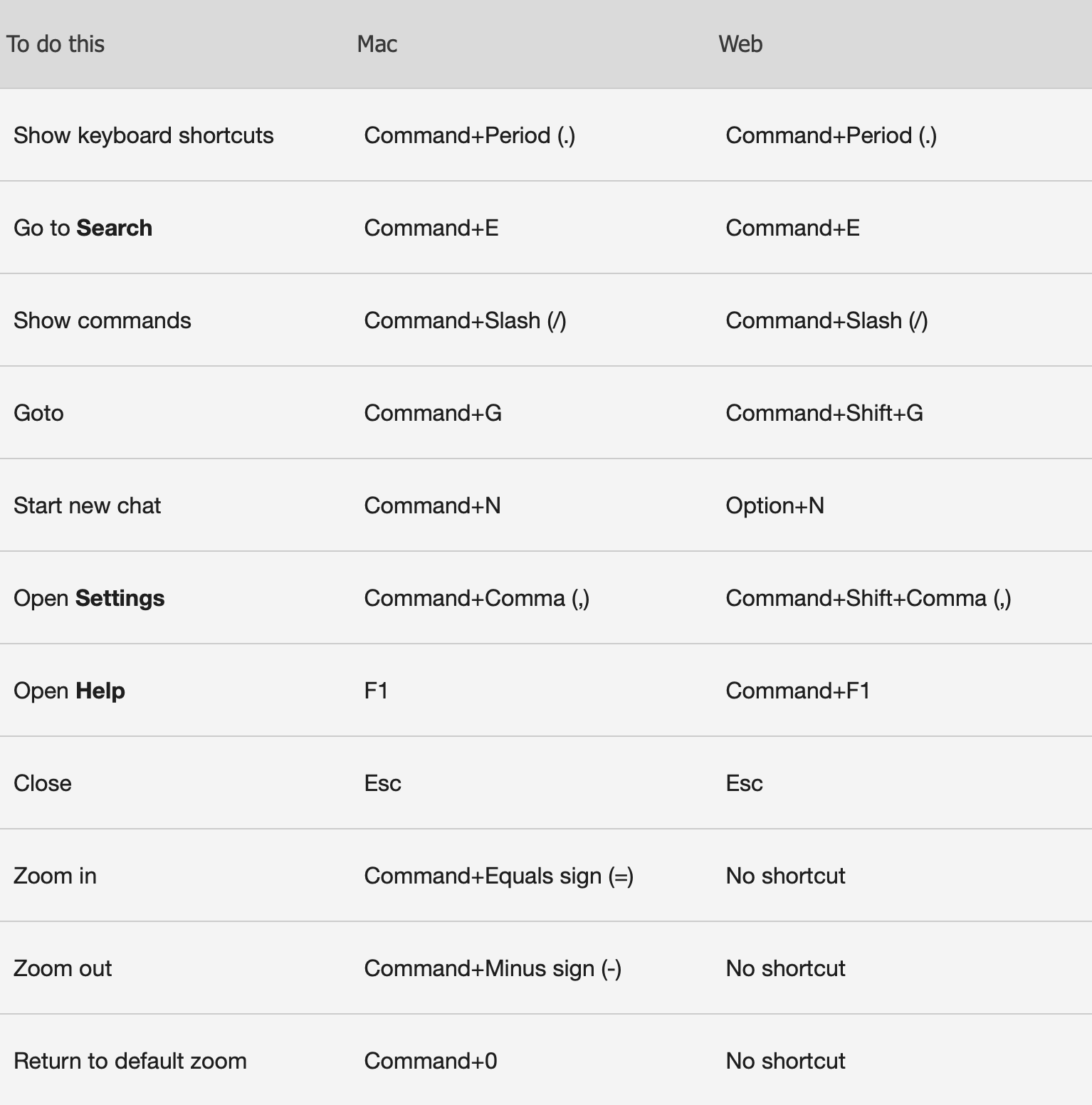 Teams keyboard shortcuts - klopte
